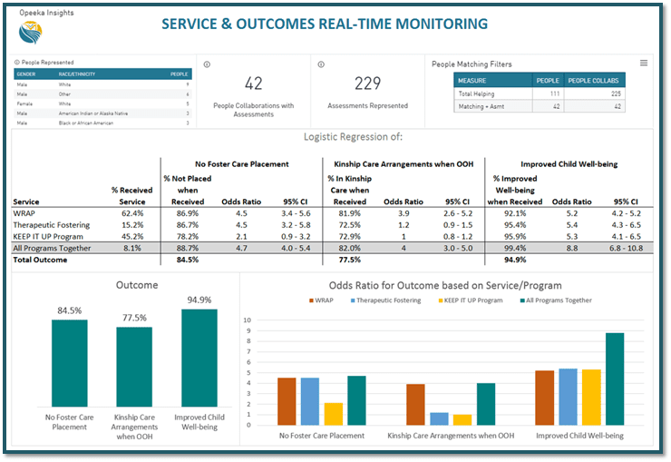 The Family First Prevention Services Act (FFPSA): What it says about ...