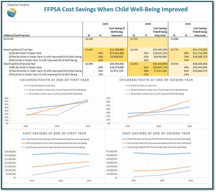 The Family First Prevention Services Act (FFPSA): What it says about ...