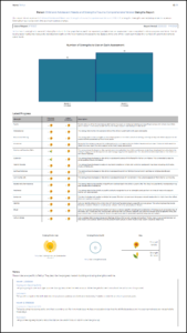 5 Reasons to Share a Child and Adolescent Needs and Strengths (CANS ...