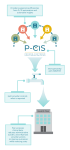 Payers & Managed Care Organizations - Healthcare Quality Measurement ...