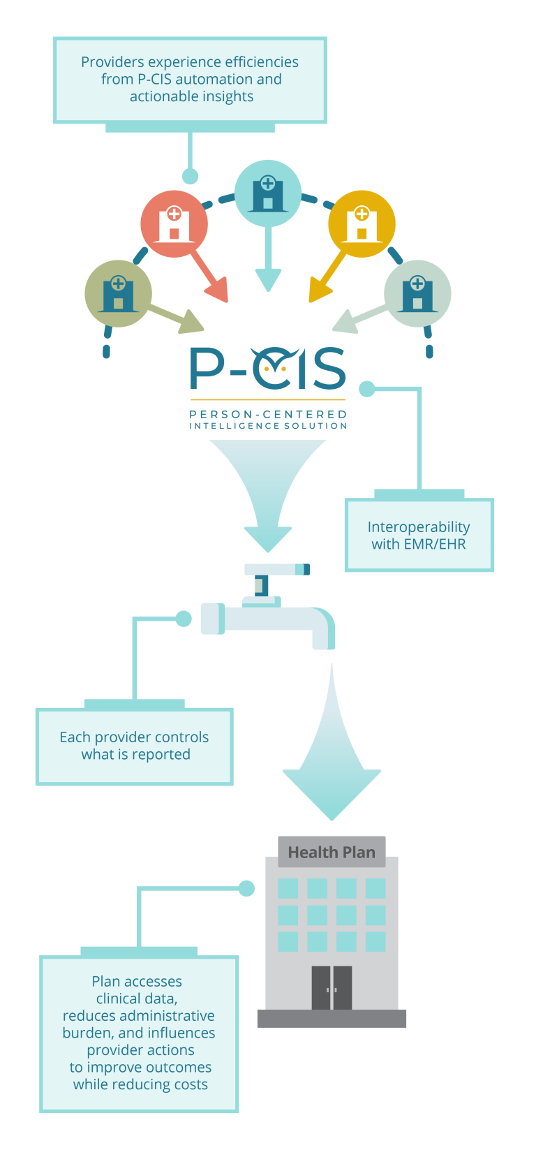 Payers & Managed Care Organizations - Healthcare Quality Measurement ...